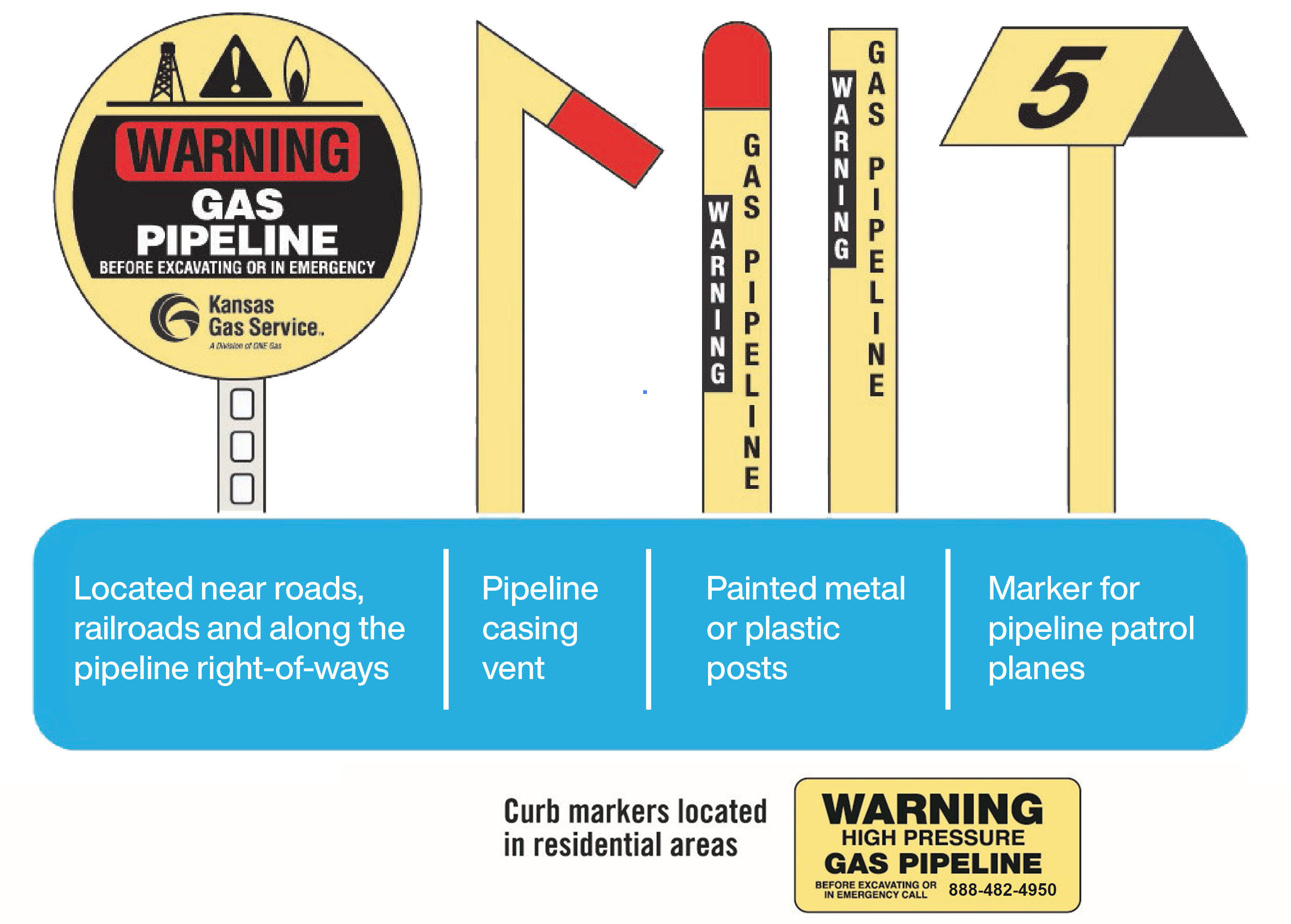 Kansas Gas Service - Right-of-Way